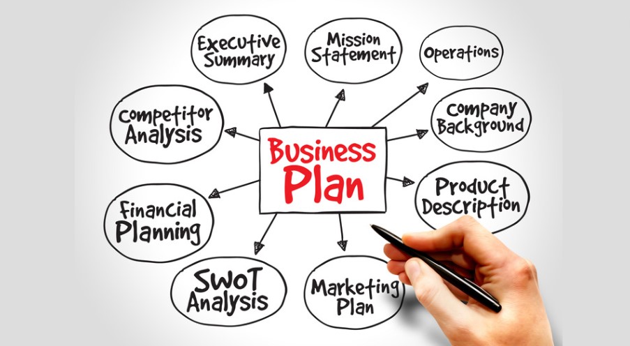 How to Use a Business Plan Example to Help Write Your Business Plan ...