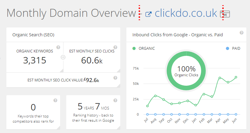 Organic SEO Traffic: Organic SEO Marketing Strategy | ClickDo™ Organic SEO Traffic: Organic SEO Marketing Strategy | ClickDo™