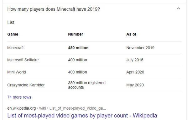 How many people play Minecraft: 100 Million Plus People Play Minecraft ...